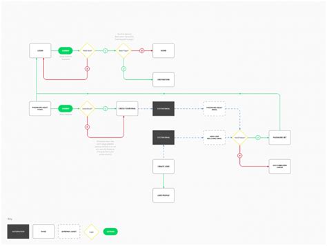 What Is A User Flow Diagram And How To Create One Venngage
