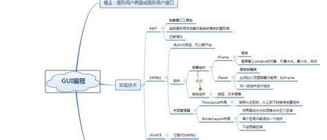 作业07 Java GUI编程 jtt 博客园