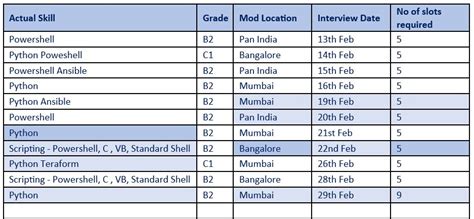 Prasad Prabhudesai On Linkedin There Are Openings In My Project If