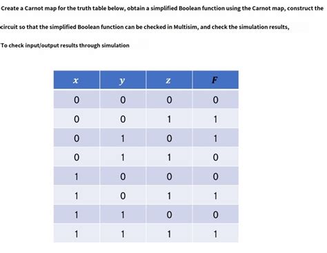 Solved Create A Carnot Map For The Truth Table Below Obtain