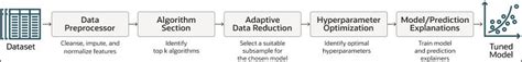 Abhishek Singh On Linkedin 314 Oracle Automl