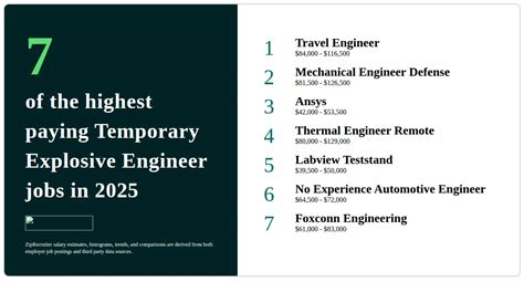 The 7 Top Types Of Temporary Explosive Engineer Jobs