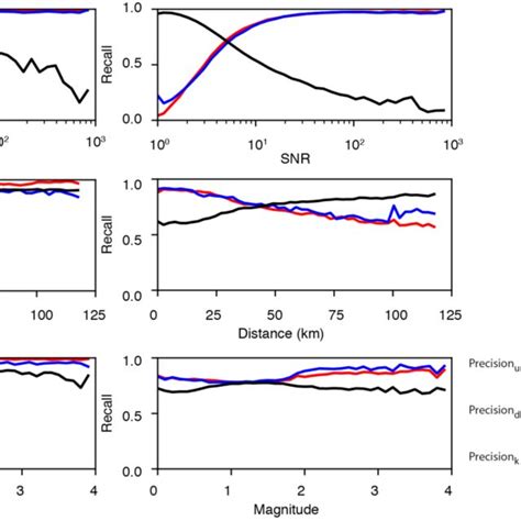 Pdf P Wave Arrival Picking And First Motion Polarity Determination With Deep Learning