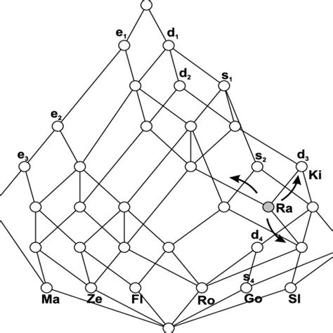 concept lattice for scaled context download scientific diagram