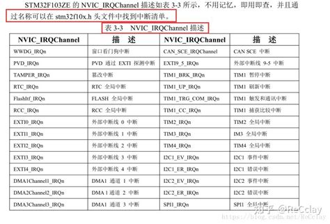 Kst Stm32学习之中断优先级与中断嵌套 知乎