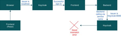 Resolving Jenkins Email Notification Issues With The Email Extension