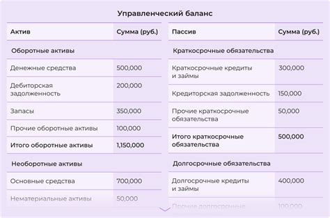 Управленческая отчетность в бизнесе виды формы и подготовка