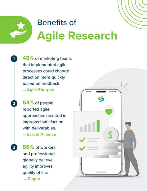 How To Shift Your Culture Toward Agile Research Sago