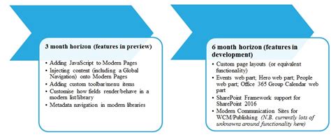 how and when to adopt the modern ui in sharepoint part 1 2 nathan wells