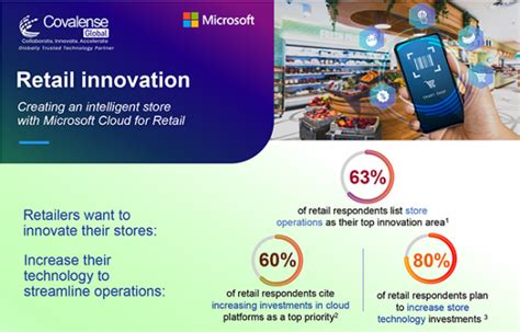 News And Insights Covalense Global