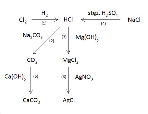 Reakcje Chemiczne Zadanie Math Science Math Equations