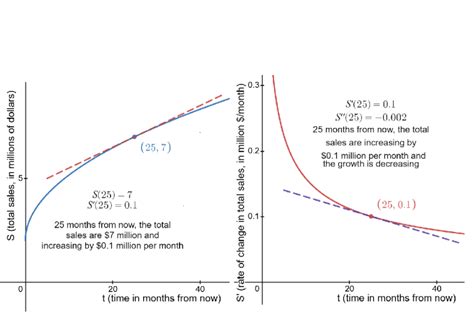 2 9 Second Derivative And The Concavity Introduction To Calculus For