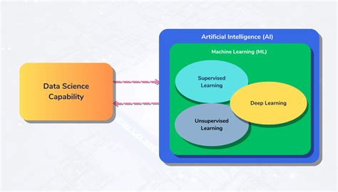 Still Confused In 2025 Ai Ml And Data Science Explained
