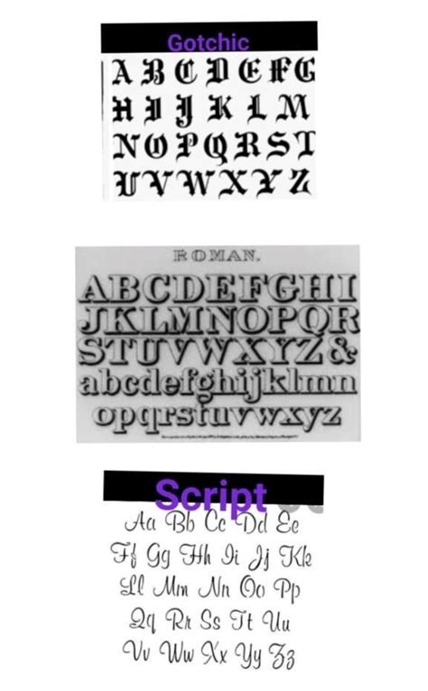 Isulat Ang Buong Pangalan Gamit Ang 4 Na Uri Ng Mga Letra 1 Gothic 2 Roman 3 Script 4 Script