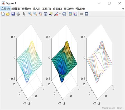 备战数学建模4 Matlab绘制三维图形matlab根据已有数据画三维图 Csdn博客