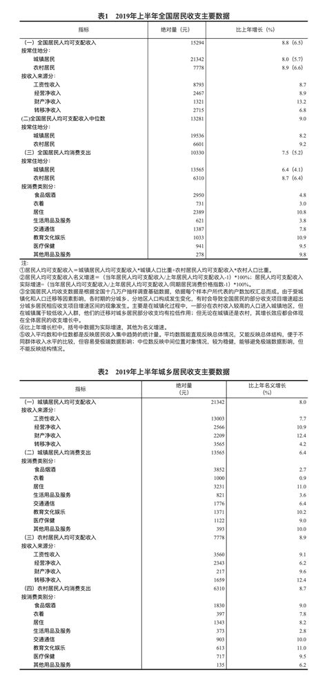 国家统计局2019年上半年中国居民收入和消费支出情况 互联网数据资讯网 199IT 中文互联网数据研究资讯中心 199IT