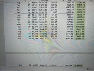 Hot Winters Additive Model With Seasonality And Trend Chegg