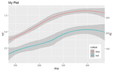R Ggplot Add Legend And Remove Padding Of Graph Stack Overflow