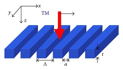 Schematic of a TM polarized Λ nm a nm and t nm Download Scientific