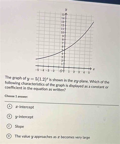 the graph of y 5 1 2 x is shown in the xy plane which of the