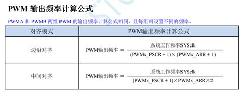 库函数配置pwm怎样将周期设置为20ms以上 软件库函数原理图库pcb库最小包装 国芯技术交流网站 Ai32位8051交流社区