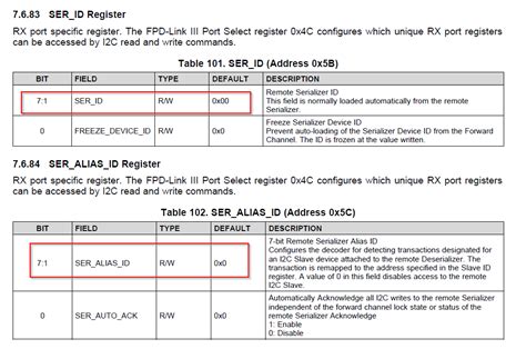 Ds90ub954 Q1 How To Set I2c Alias Value Interface Forum Interface