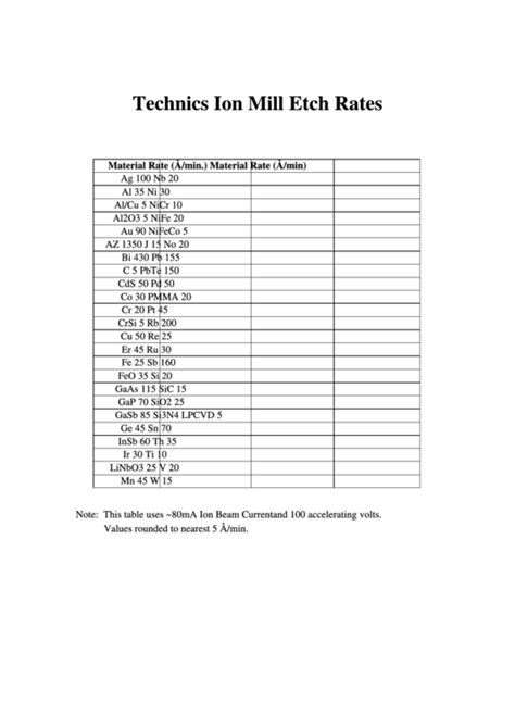 Technics Ion Mill Etch Rates Chart Printable Pdf Download