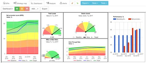 31 Marketing Kpis Guide For Tracking Marketing Metrics