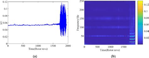 Figure 1 From Aerodynamic System Machine Learning Modeling With Gray Wolf Optimization Support