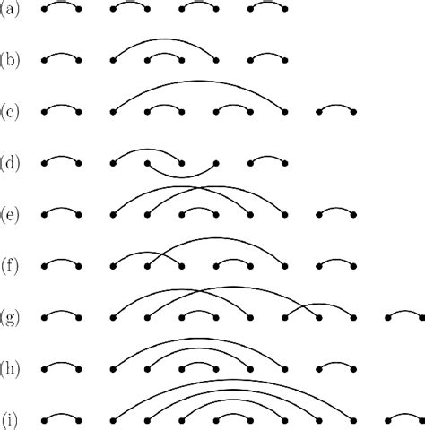 Figure 1 From Matrix Product Wave Function Of The Ground State And