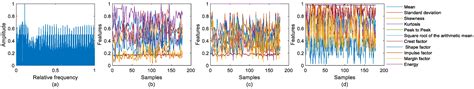Electronics Free Full Text Towards Resilient And Secure Smart Grids