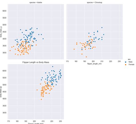 Seaborn In Python For Data Visualization • The Ultimate Guide • Datagy