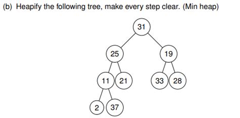 Solved B Heapify The Following Tree Make Every Step