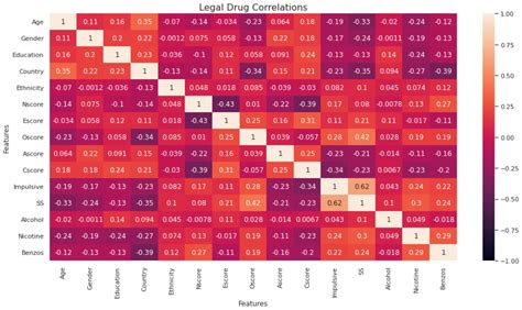 GitHub Ti O ESILV Python For Data Analysis Project