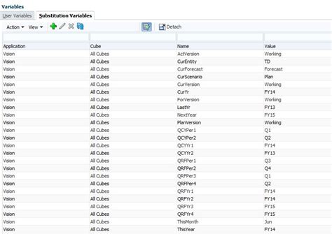 Only Hyperion Oracle Hyperion Epm Blog Explore Planning Rest Api Oracle Pbcs With Groovy