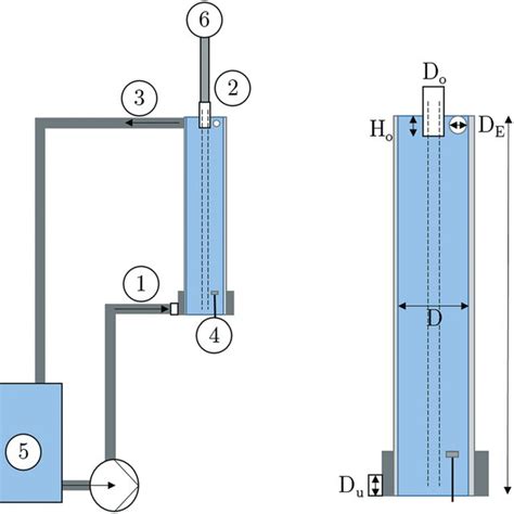 Modified Hydrocyclone Design 1 Inlet 2 Outlet Of Separated Particle Download Scientific