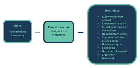 Onze Aanpak Moogelijk