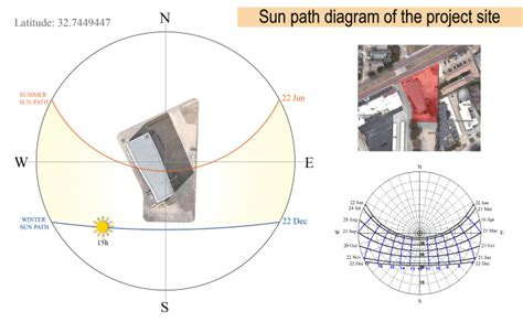 Do Sun Path Diagram Of The Project Site By Matteonigro Fiverr