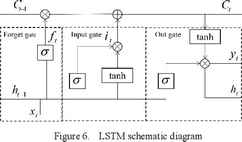 Figure 6 From An Ac Arc Fault Detection Method Based On Fcm Lstm Cnn Semantic Scholar