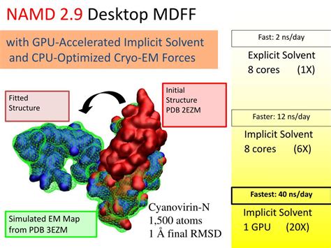 Ppt Demonstration Using Namd Powerpoint Presentation Free Download