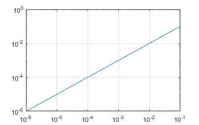 Matlab Too Many Grid Lines In Log Plot Stack Overflow