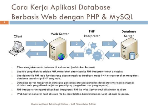Aplikasi Teknologi Online Aplikasi Database Berbasis Web