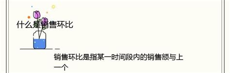 什么是销售环比