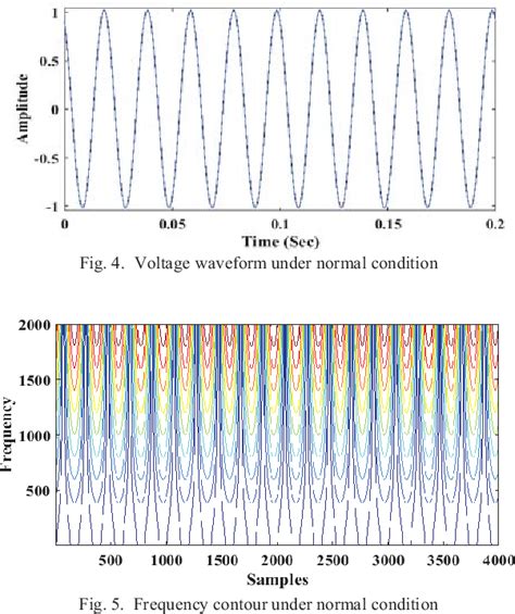 Figure 1 From Transients Detection Using Artificial Neural Network