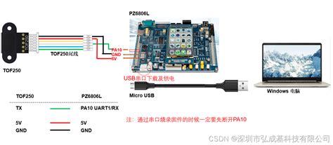 【stm32f103ze】tof250（ttl）基于stm32系列开发板的运用stm32驱动tof激光测距传感器 Csdn博客