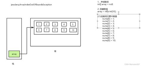 数组 Arrays数组arrays Csdn博客