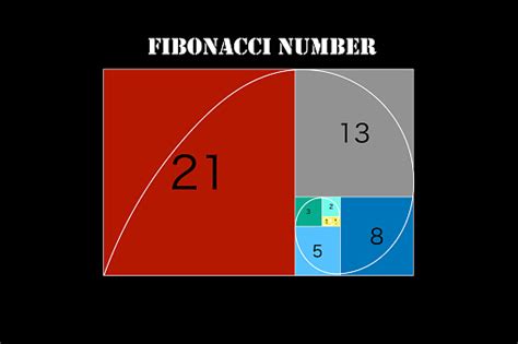 Fibonacci Number Stock Illustration Download Image Now Fibonacci Pattern Square Shape