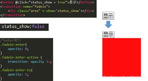 Vue之过渡transitionvue Cli怎样去掉过渡动画 Csdn博客