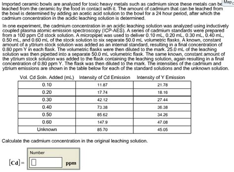 Imported Ceramic Bowls Are Analyzed For Toxic Heavy