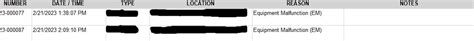report builder ssrs not displaying one column data when running